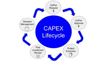 CAPEX approval work flow management system - Intranet Software Development
